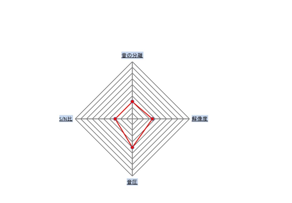 【電源でもやっぱり太い音】Monster Cable Power Line 300 レビュー│機材沼へラストダイブ